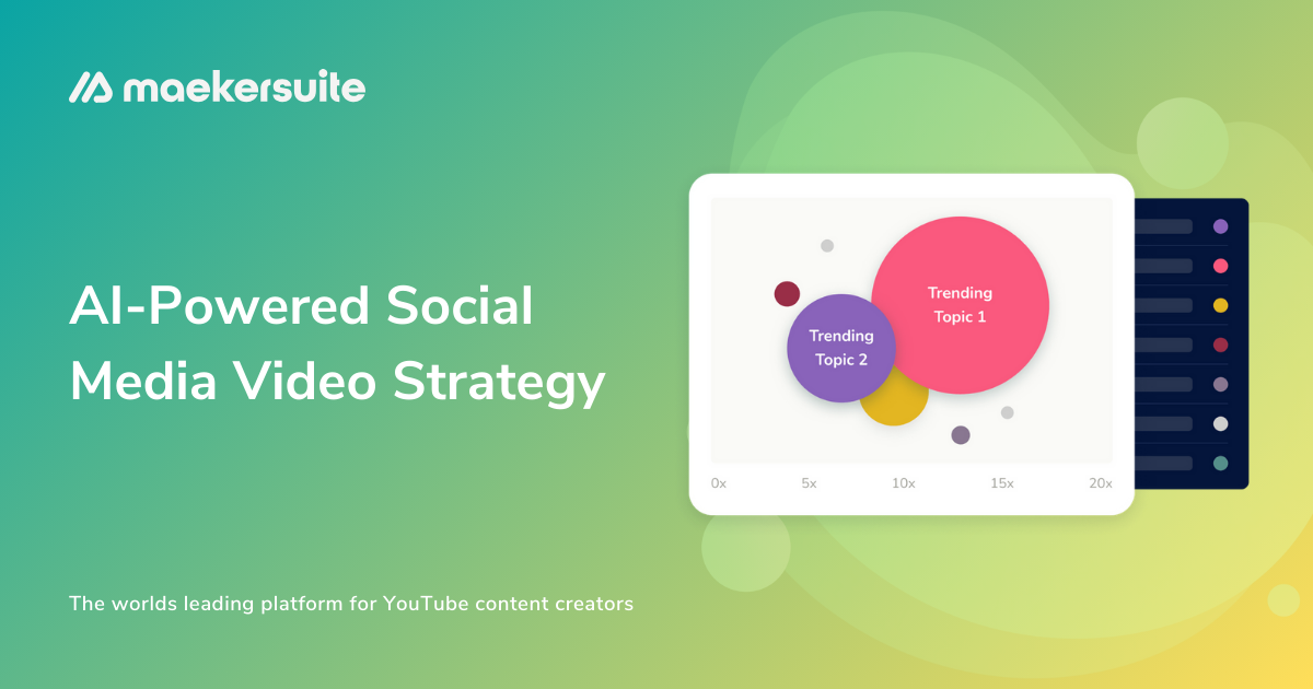 AI-Powered Social Media Video Strategy | Maekersuite